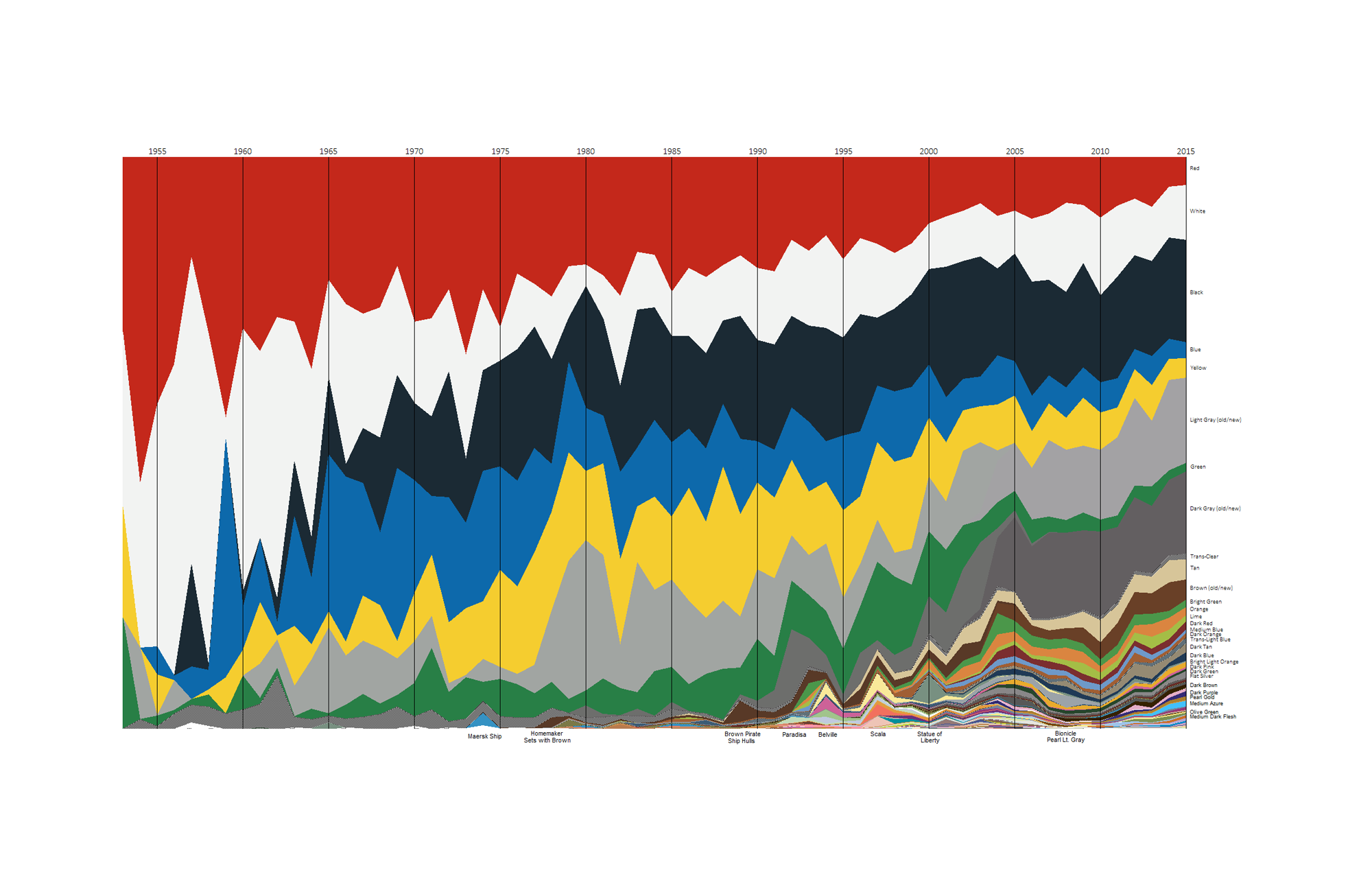 Charting 52 Years Of Lego Brick Colors - Fast Company