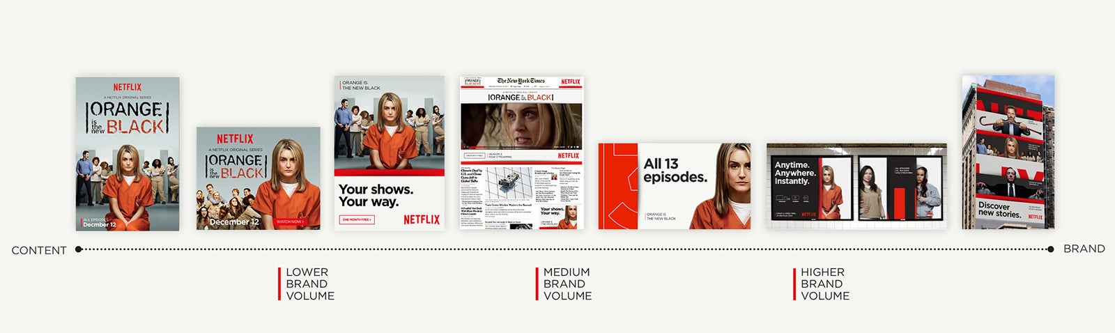 Netflix's New Brand - Fast Company