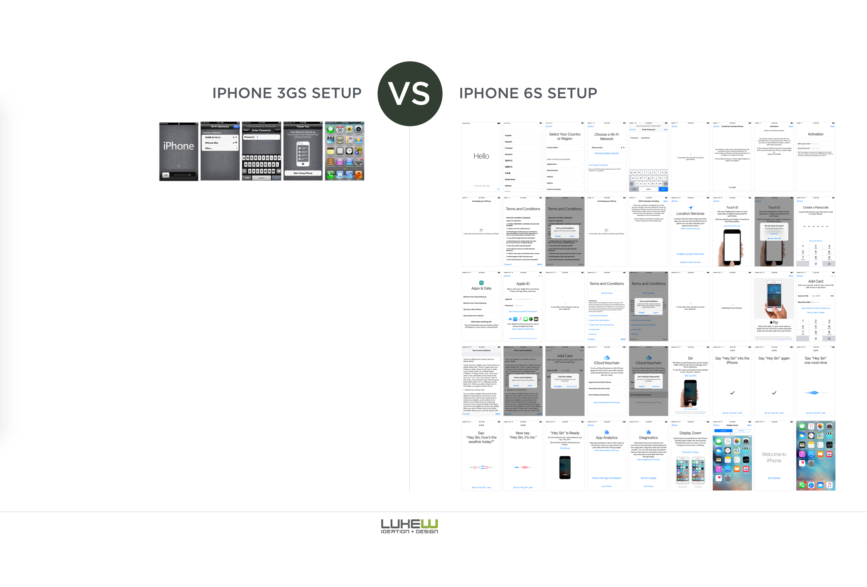 iPhone Setup Has Gotten A LOT More Complicated In Just 6 Years - Fast ...