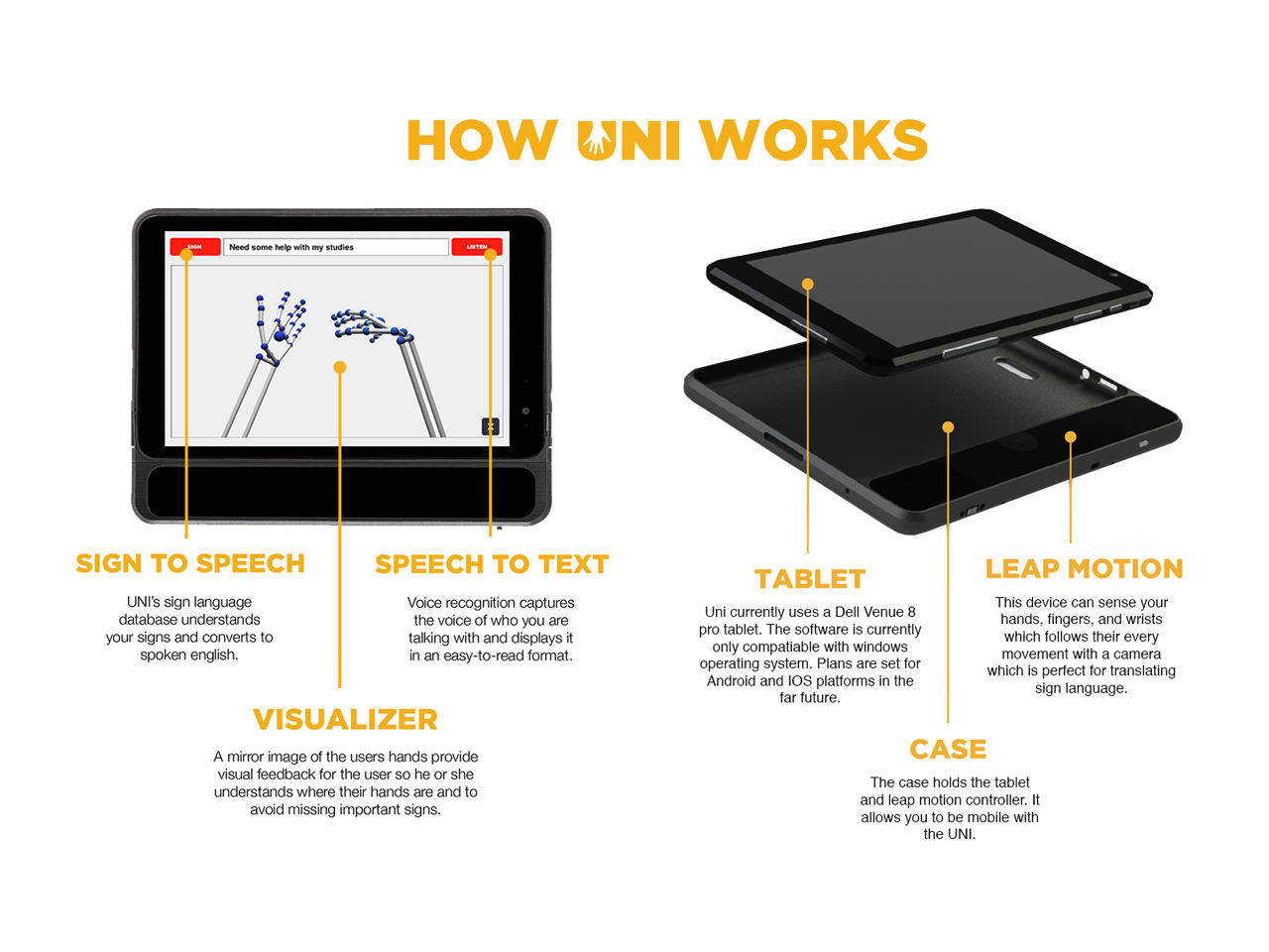 This Gadget Reads Sign Language And Then Translates It Into Speech To ...