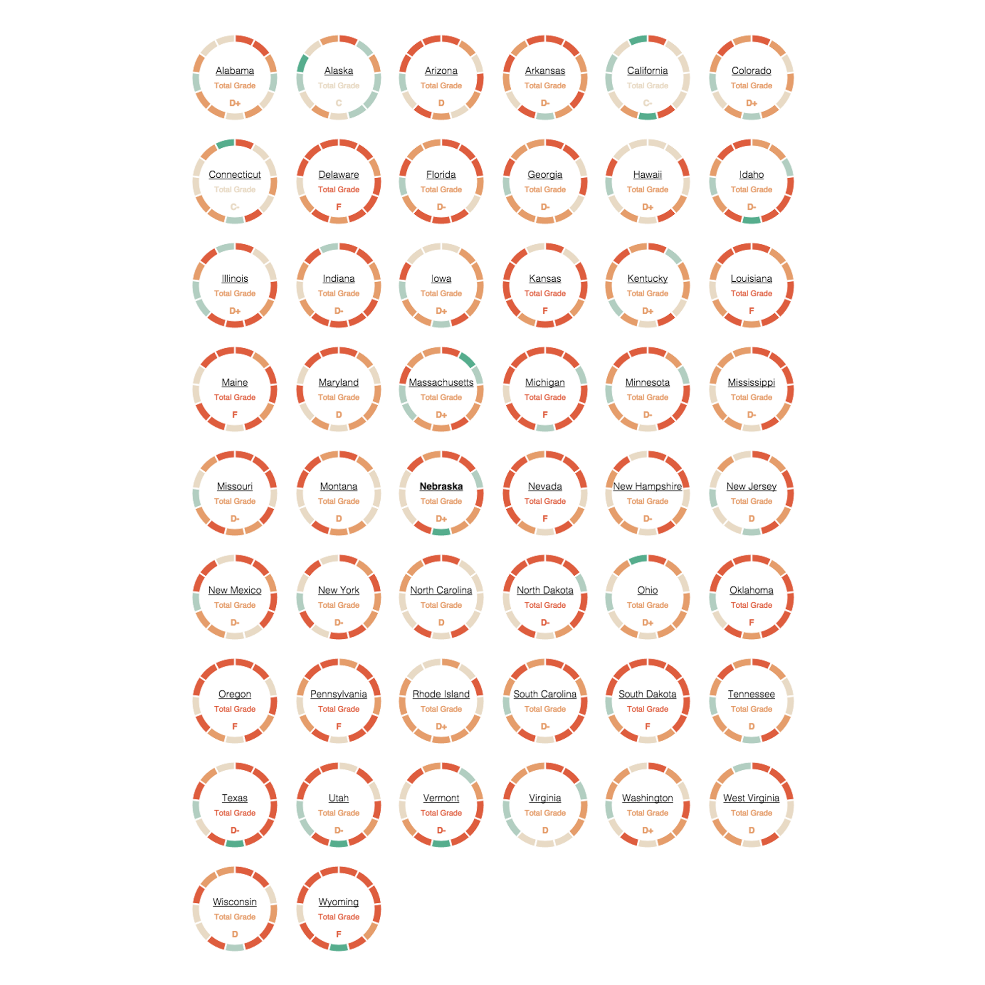 Is Your State Corrupt? - Fast Company