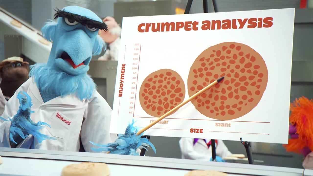 Why "The Muppet Show" Is Now Called "The Giant Crumpet Show" - Fast Company