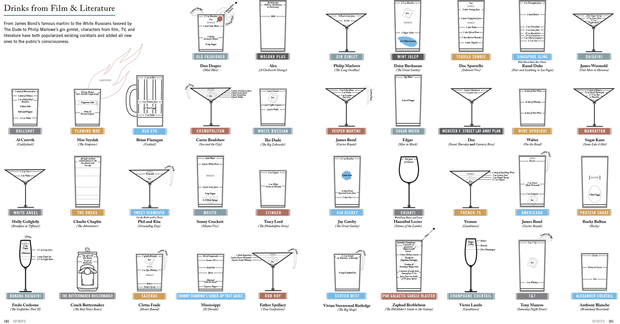 The Ultimate Visual Encyclopedia Of Booze - Fast Company
