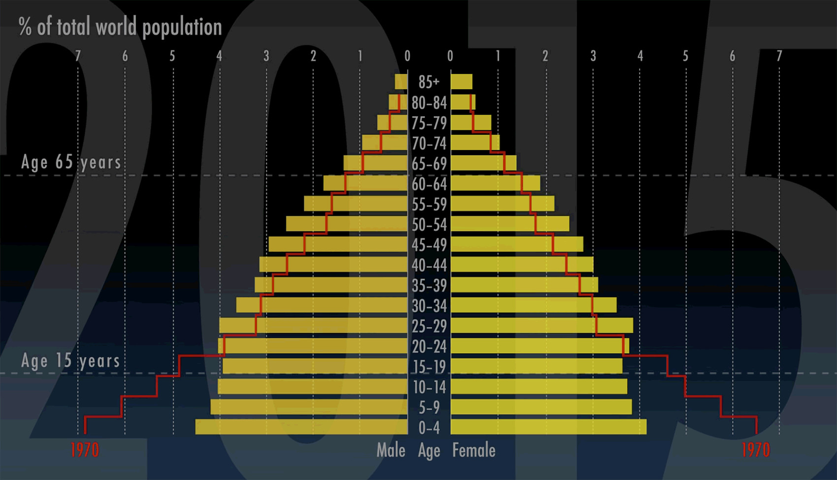 Feast Your Eyes On The Most Beautiful Data Visualizations Of 2015 ...