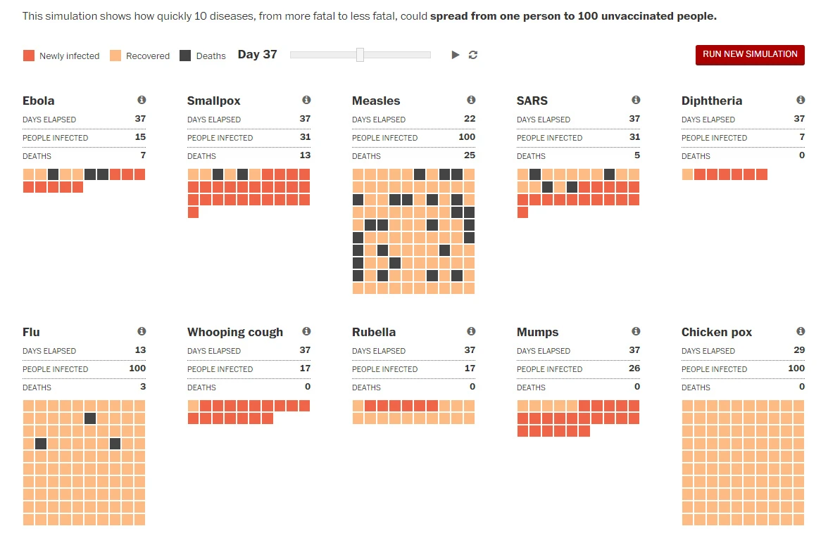 Feast Your Eyes On The Most Beautiful Data Visualizations Of 2015 ...
