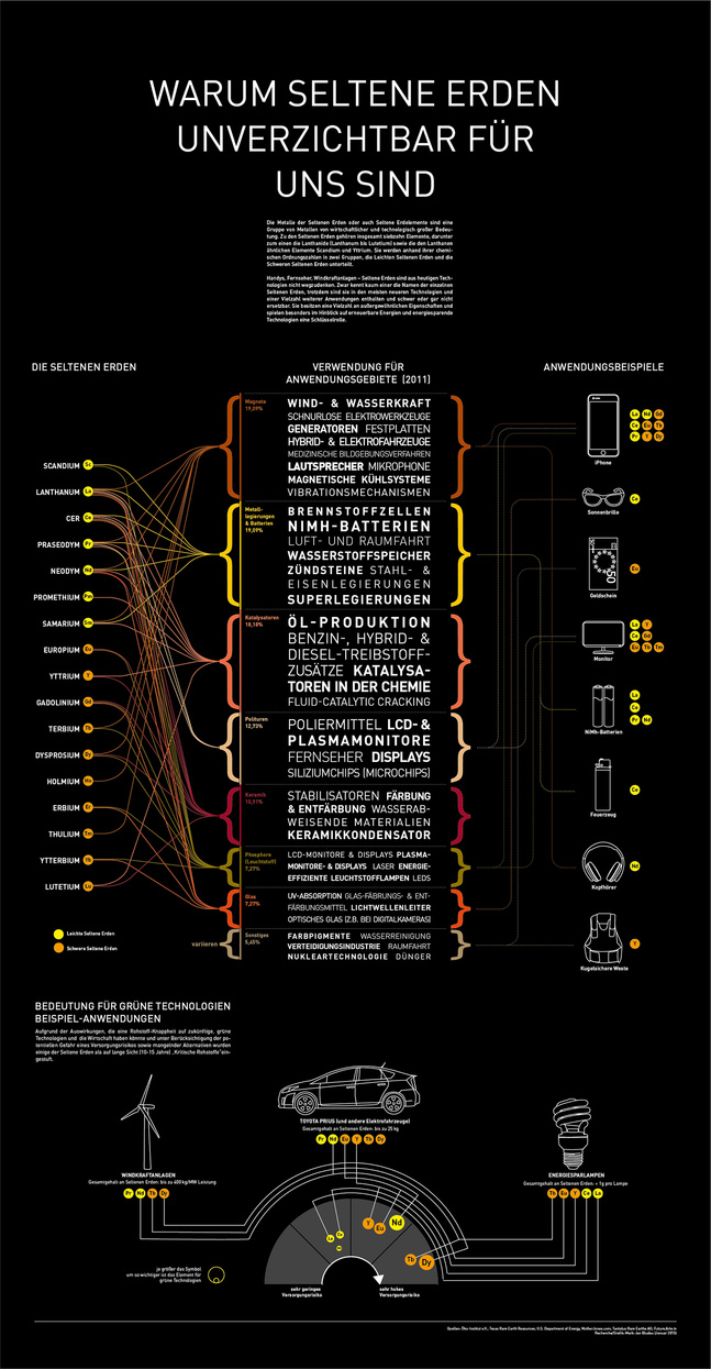 Feast Your Eyes On The Most Beautiful Data Visualizations Of 2015 ...