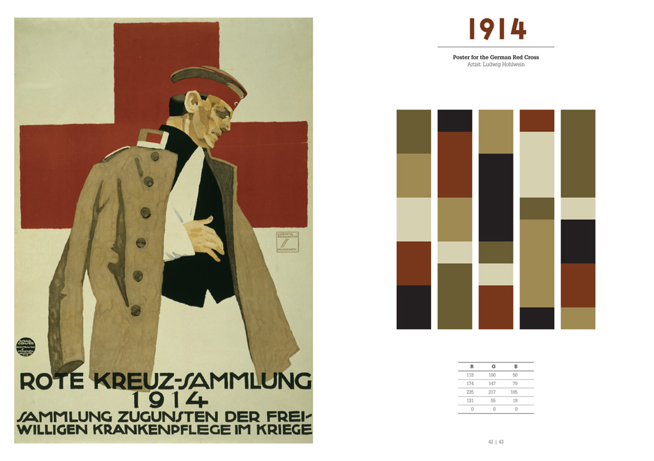 War, Peace, And Technology: A History Of The 20th Century Through Color ...