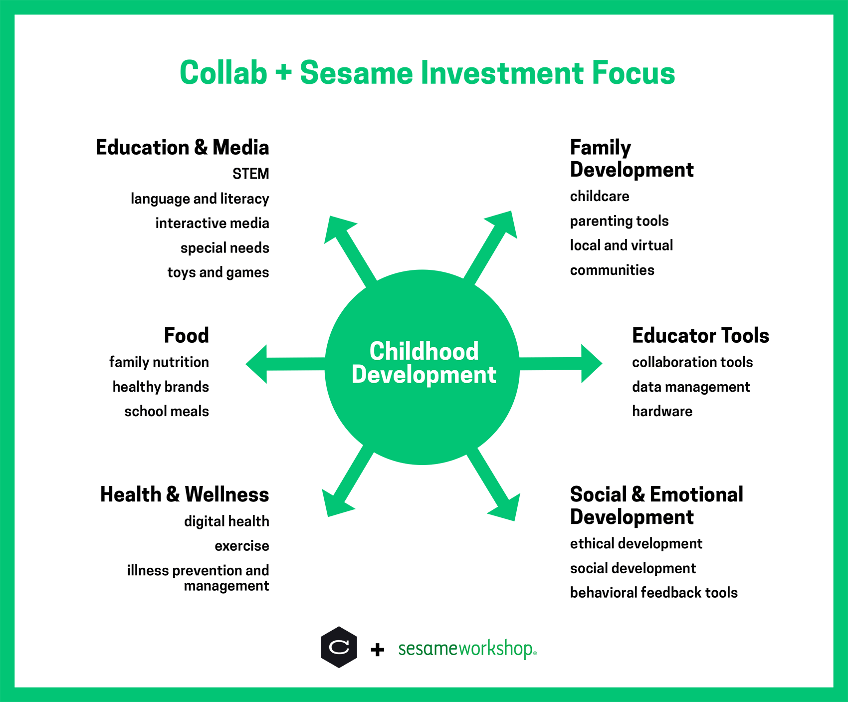Sesame Launches A Venture Arm To Invest In Startups That Help Kids ...