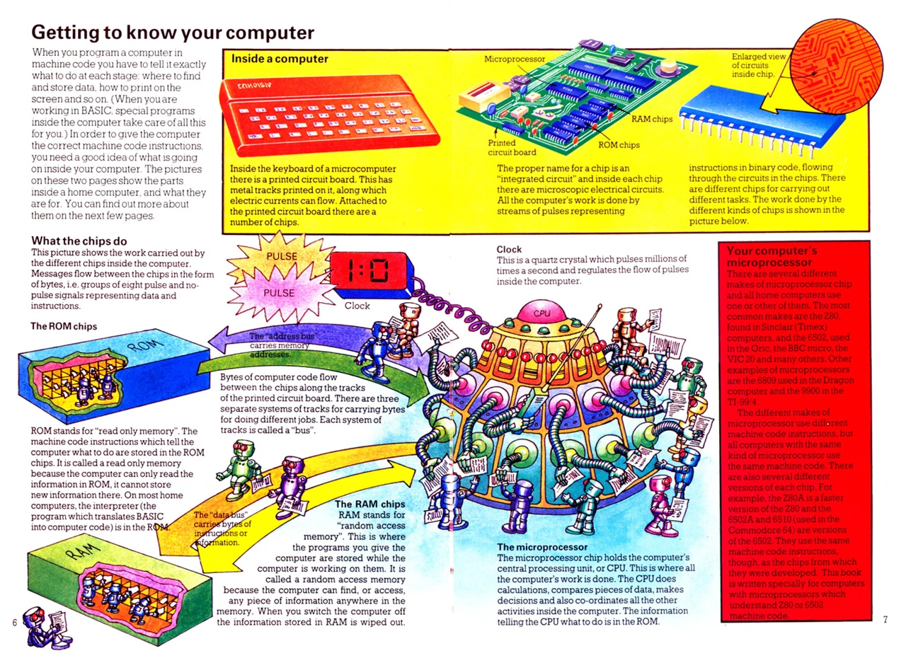 Design Lessons From The Amazing 1980s Books That Taught Kids To Code ...