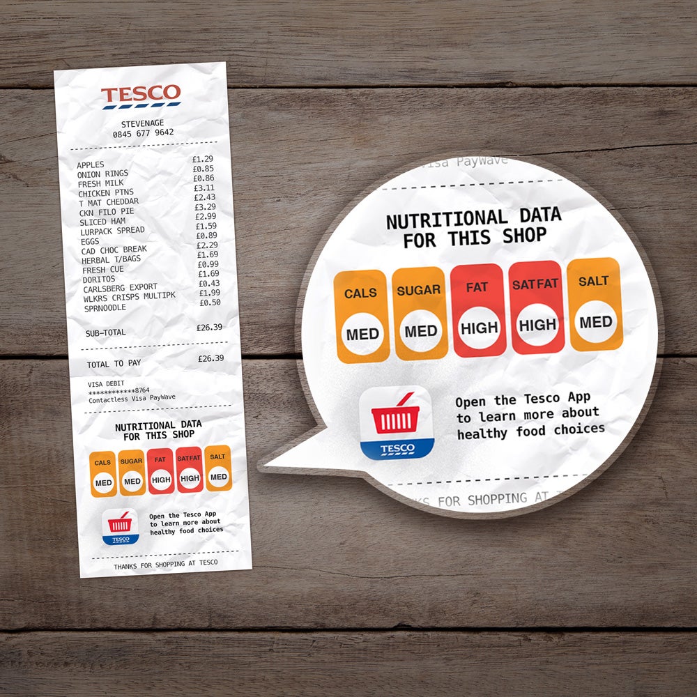 This Brilliantly Simple Graphic Turns Your Grocery Receipts Into A ...