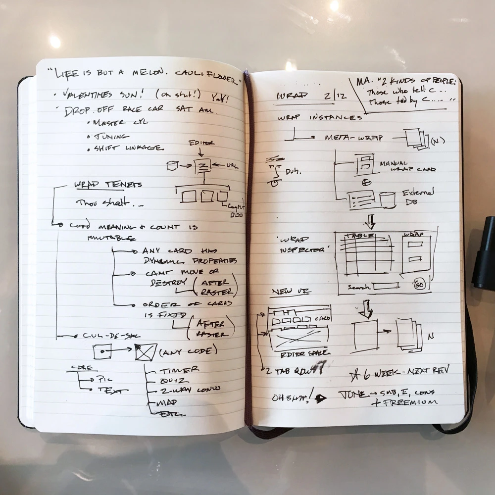 16 Famous Designers Show Us Their Favorite Notebooks - Fast Company