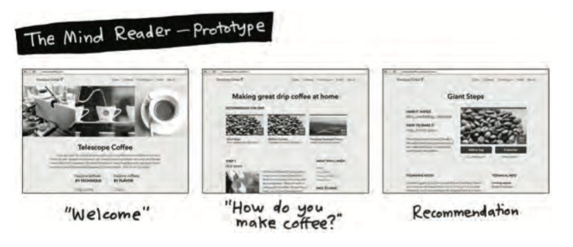 Google Ventures On How Sketching Can Unlock Big Ideas - Fast Company
