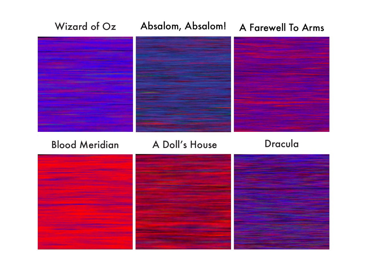 The Surprising Punctuation Habits Of Famous Authors, Visualized - Fast ...
