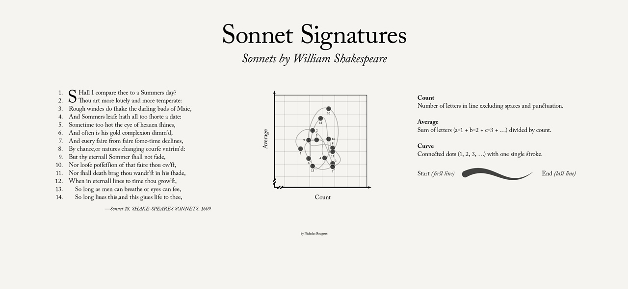 154 Shakespearean Sonnets, Visualized As Elizabethan-Era Emoji - Fast ...