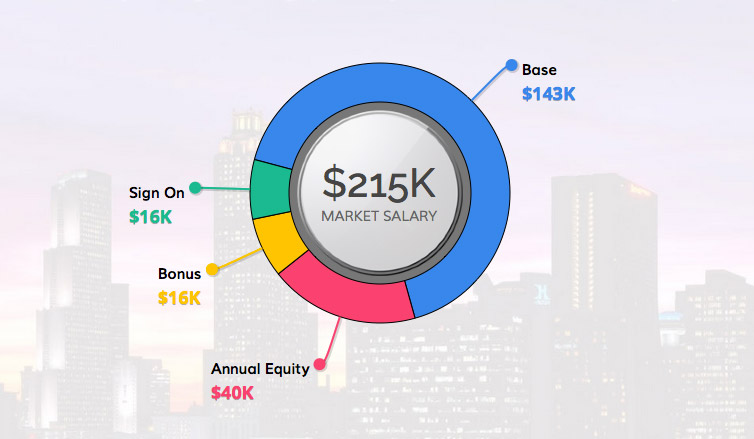 A New Tool Helps Tackle Tricky Salary Negotiations - Fast Company