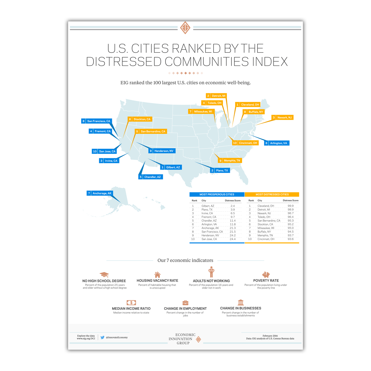 The 10 Distressed Cities That Have Recovered The Least Since The Great ...