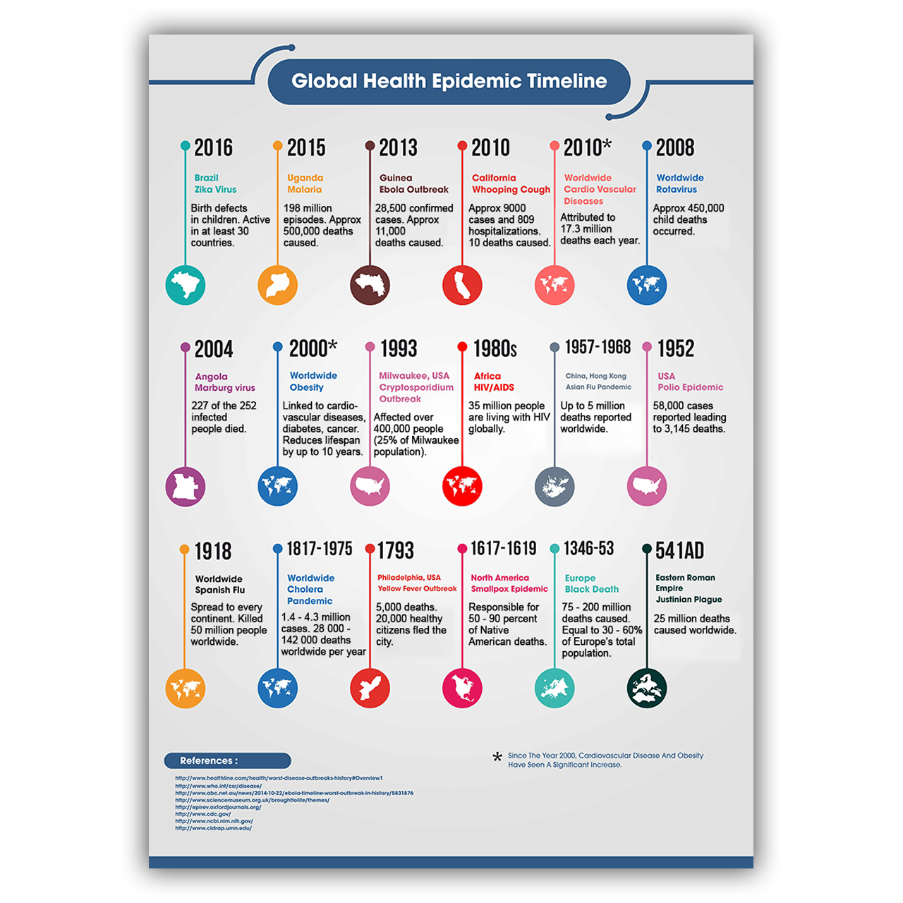 The Epidemics That Have Defined Human History, In One Chart - Fast Company