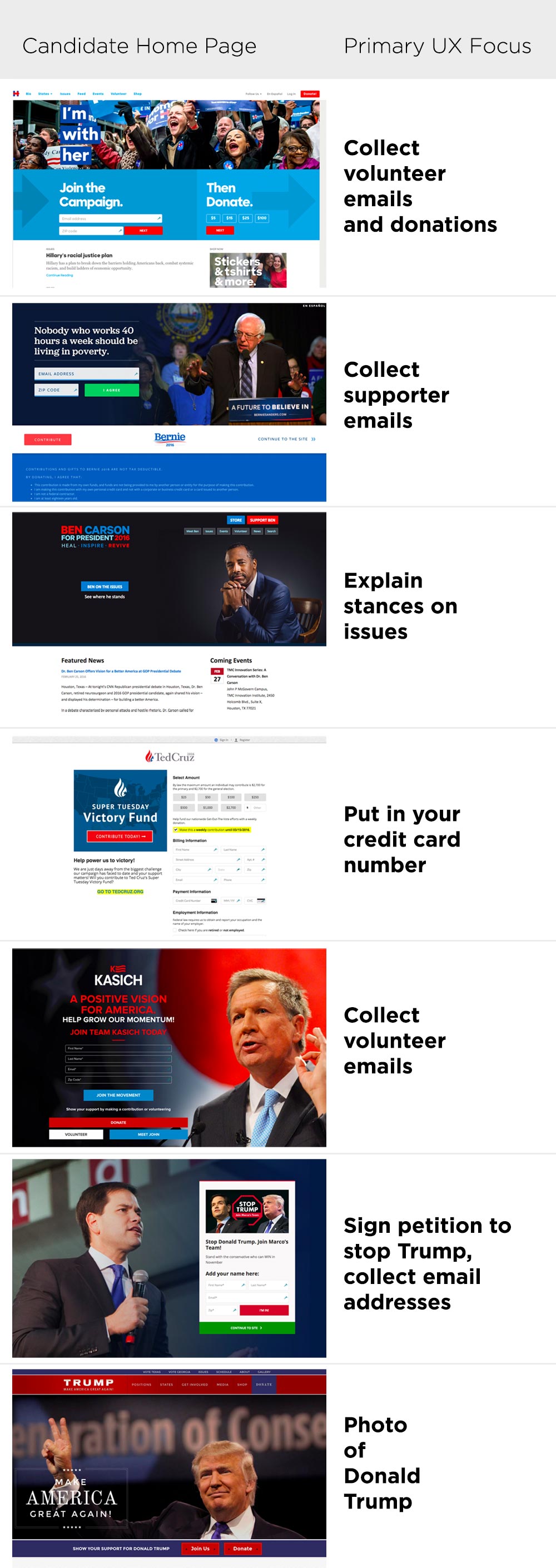 An Incredibly Dorky Look At Each Presidential Candidate’s Technology ...