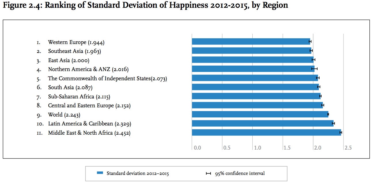 Denmark Tops The List Of The Happiest Countries In The World - Fast Company