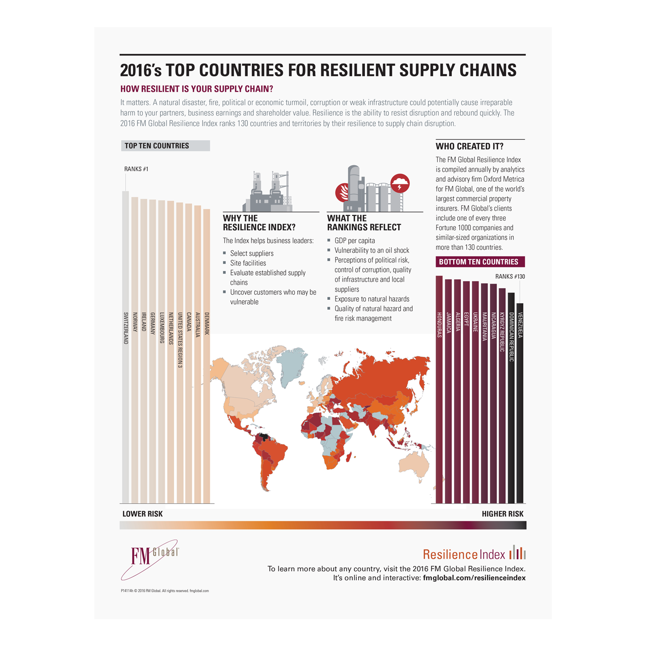The Most And Least Resilient Countries In The World - Fast Company