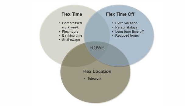 5 Flexible Work Strategies And The Companies That Use Them - Fast Company