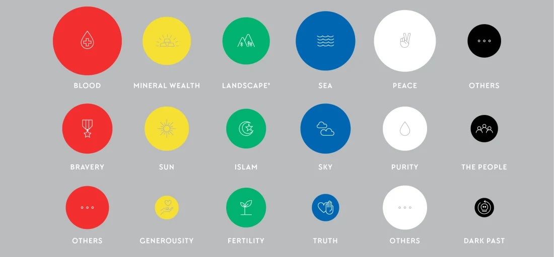 The Surprising Meaning Behind The Most Popular Flag Colors - Fast Company