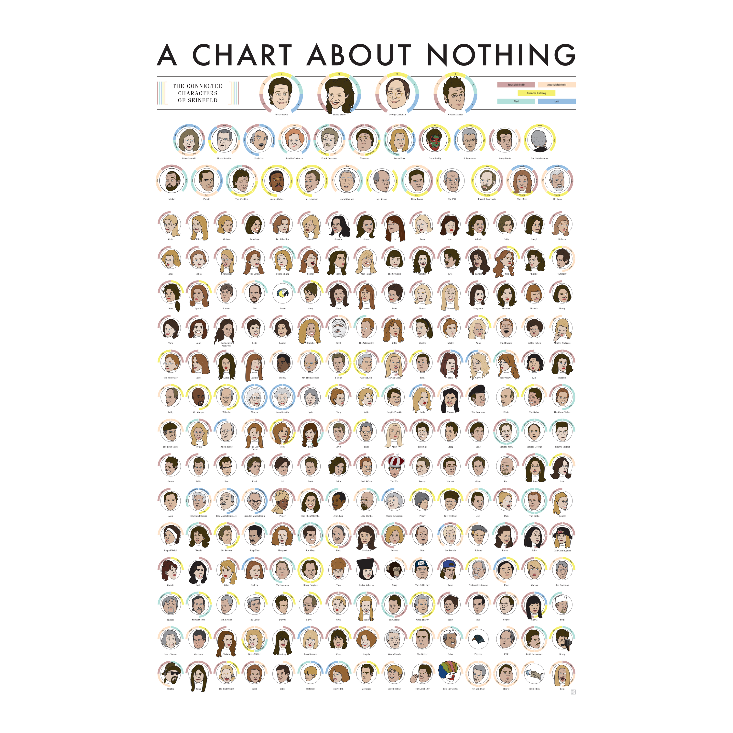 Explore The Seinfeld Universe In This Chart About Nothing - Fast Company