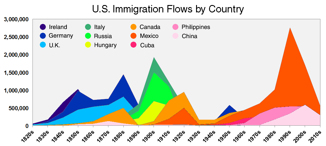 This Reality Check Animation Maps Two Centuries Of U.S. Immigration ...