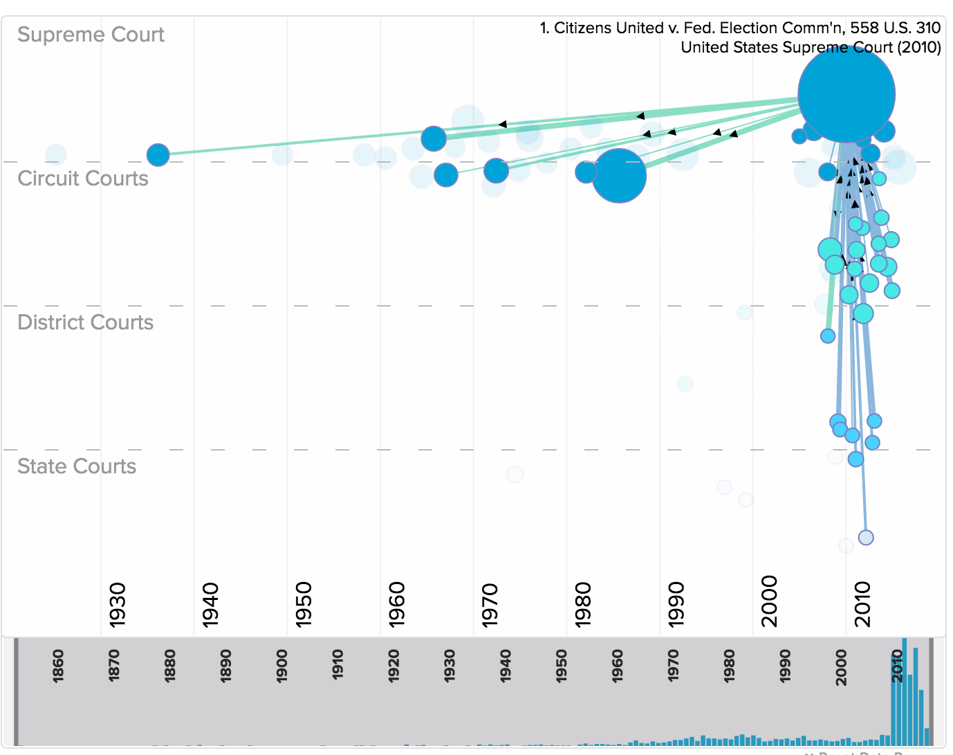 How AI And Crowdsourcing Are Remaking The Legal Profession - Fast Company