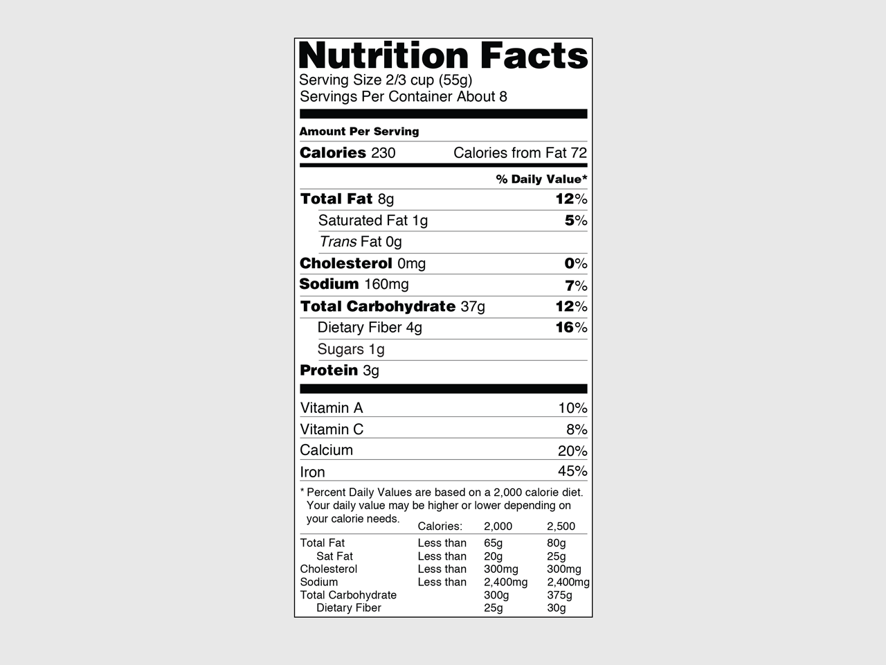 The Plodding 3-Year Process To Redesign The FDA's Nutrition Label ...