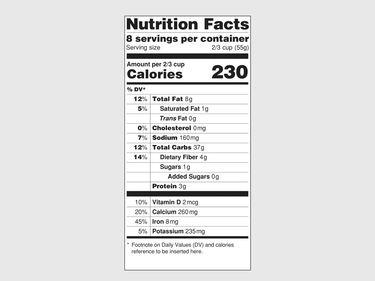 The Plodding 3-Year Process To Redesign The FDA's Nutrition Label ...