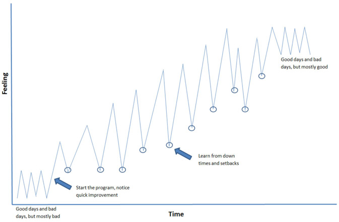 How I've Learned To Overcome Setbacks In My Life And Career - Fast Company