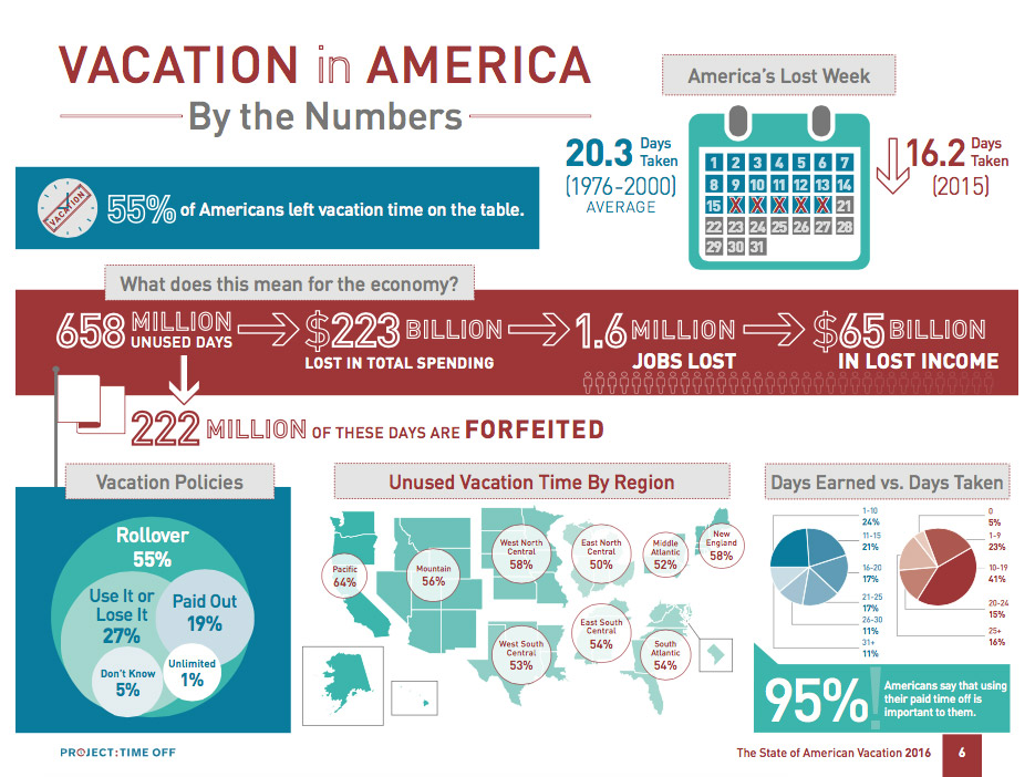 The Secret Economic And Career Benefits Of Taking Vacation - Fast Company