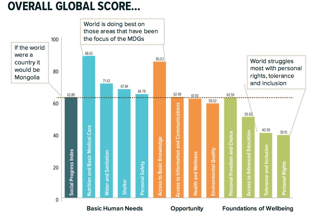 The U.S. Doesn't Crack The Top 10 Of The World's Best Countries For ...