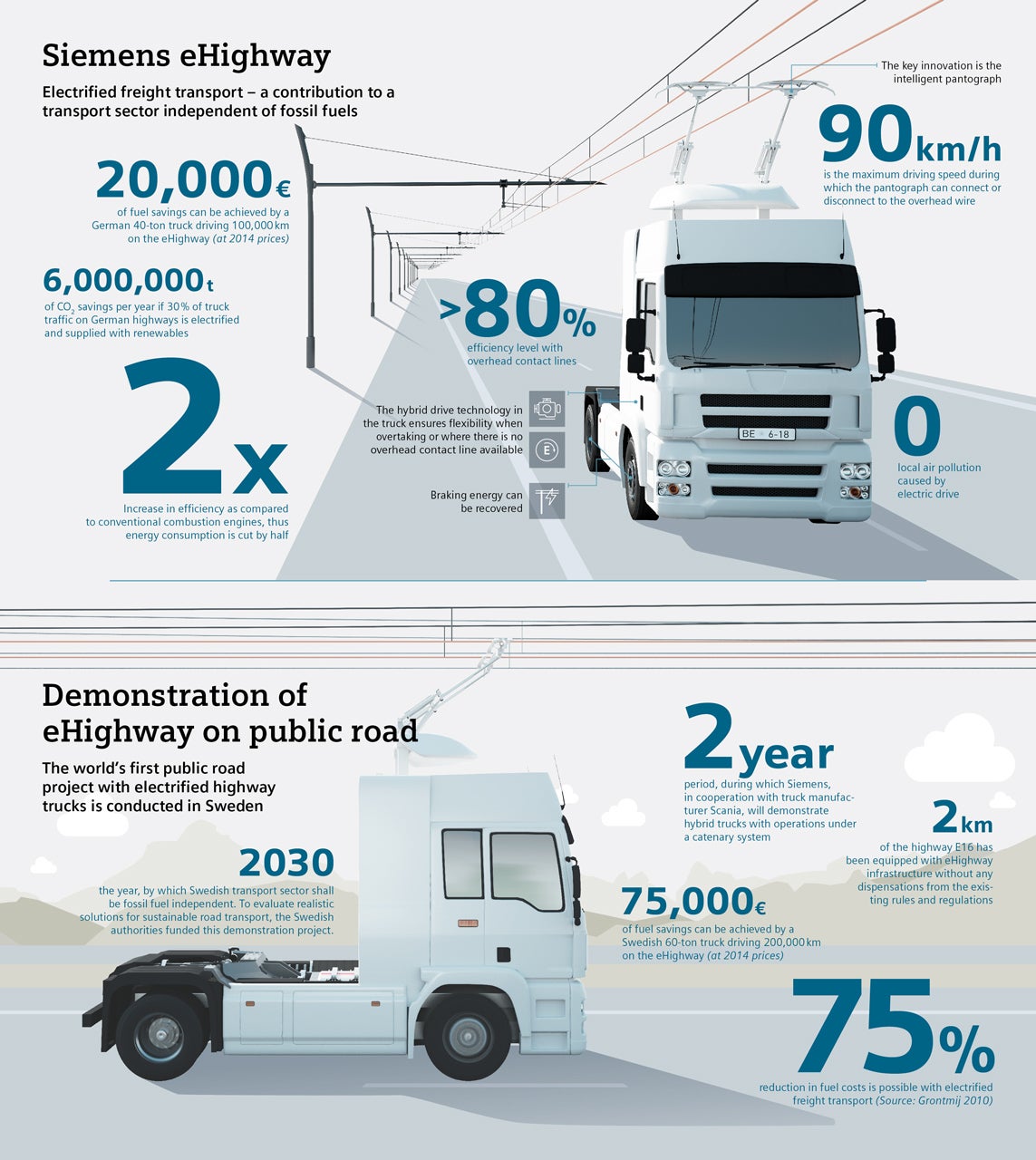 Sweden's New eHighway Powers Trucks With Overhead Lines - Fast Company