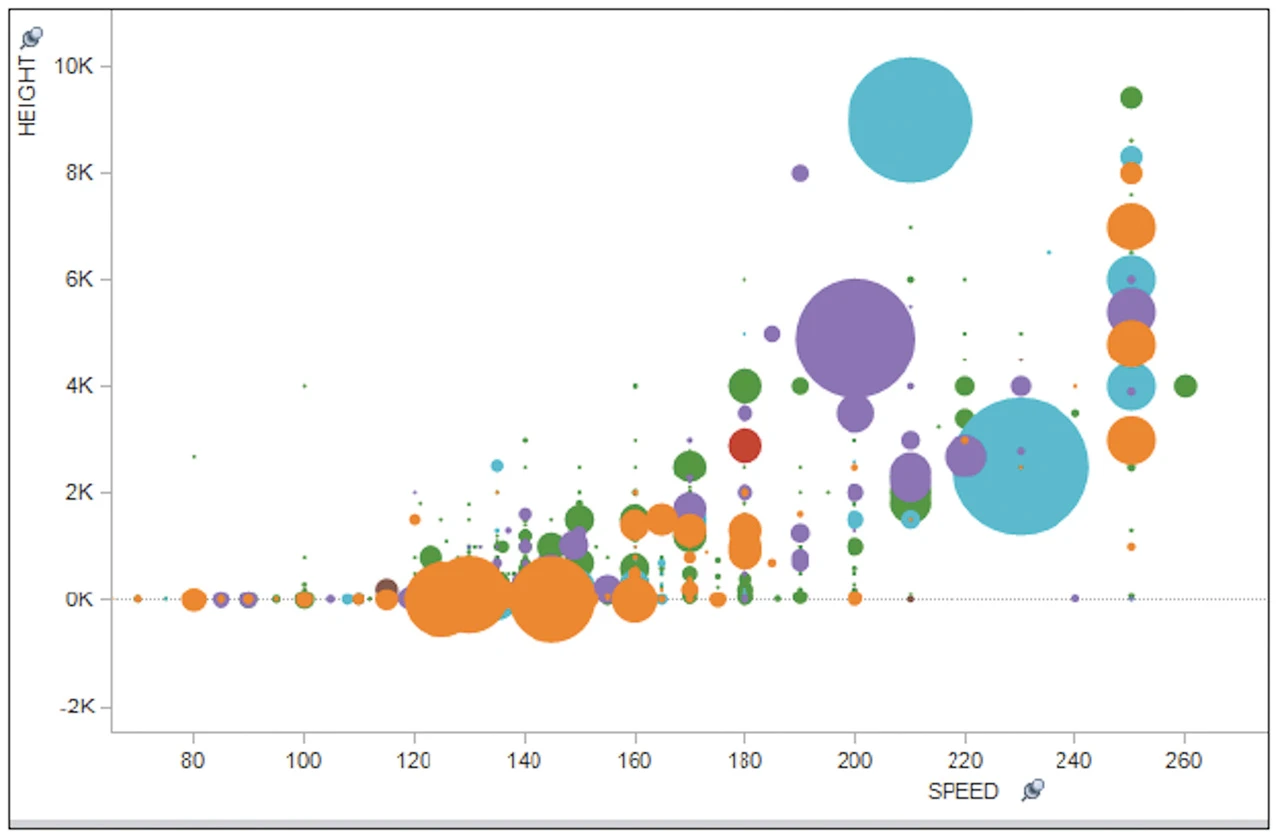 How To Raise Your Data-Viz Game Without A Design Degree - Fast Company