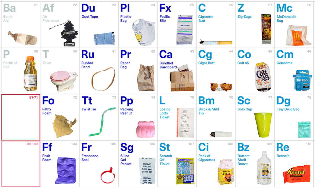NYC's Garbage Finally Gets The Scientific Analysis It Deserves - Fast ...