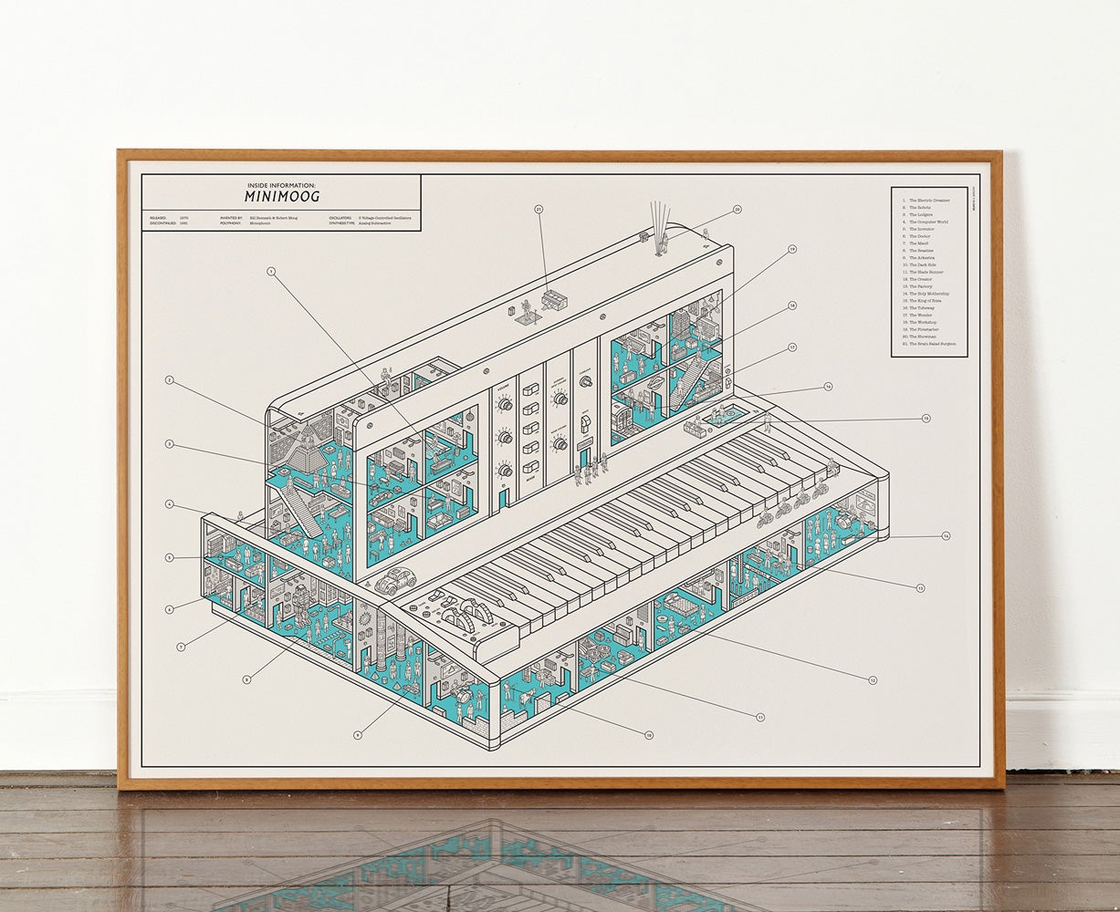 The Secret Life Of A Classic 1970s Moog Synth - Fast Company