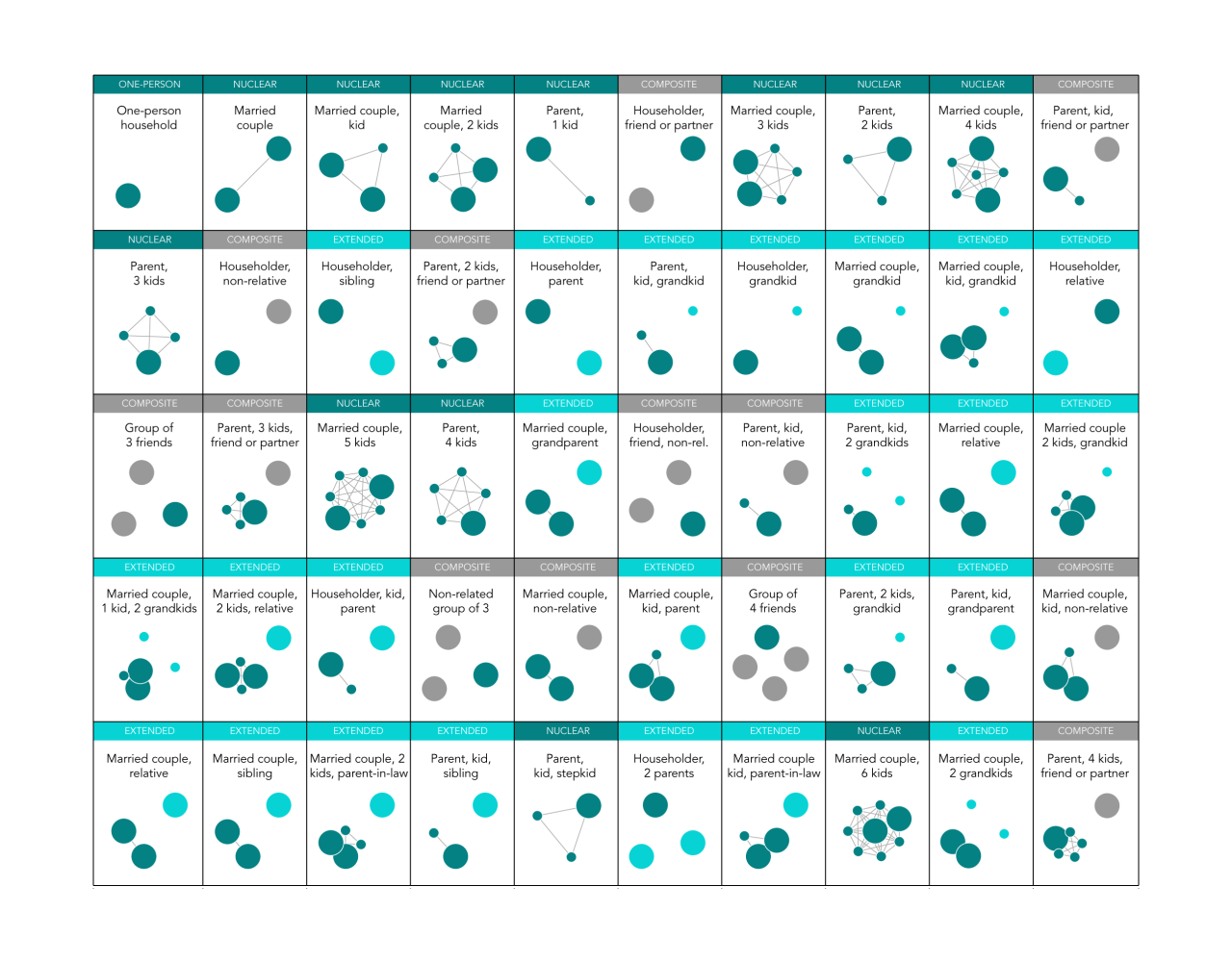 The Nuclear Family Is Still The Majority Of U.S. Households-Just Barely ...