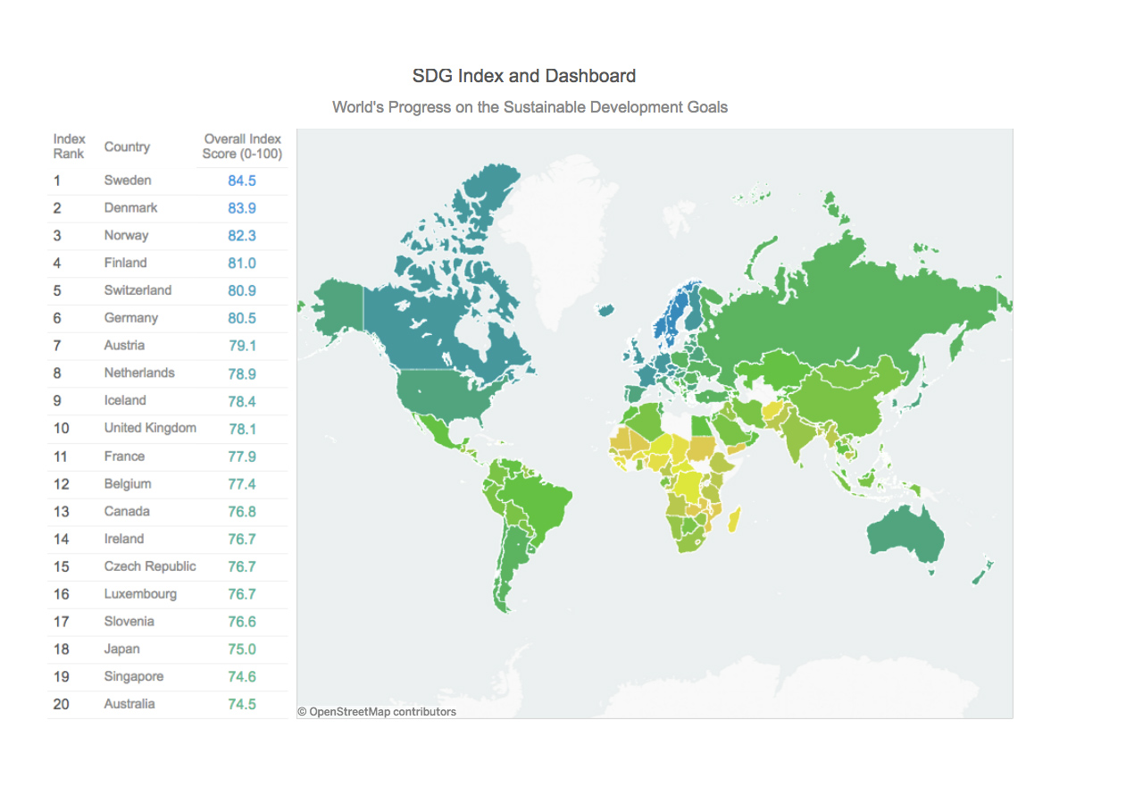 Which Countries Are Making The Best Progress On The Sustainable ...