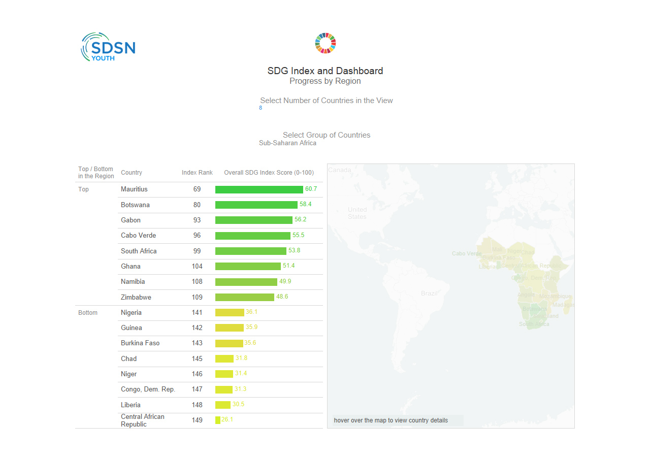 Which Countries Are Making The Best Progress On The Sustainable ...