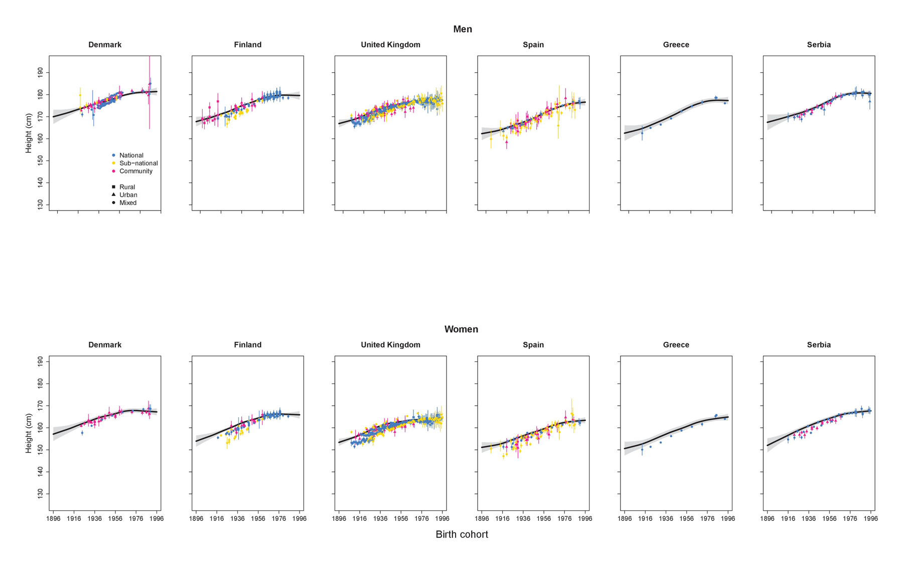 Human Heights Have Changed Dramatically In 100 Years, And The U.S. Is ...