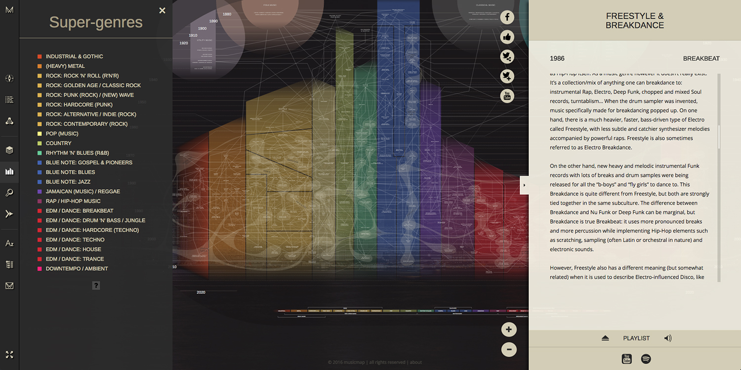 This Interactive Map Of Music Genres Will Take Up The Rest Of Your Day ...