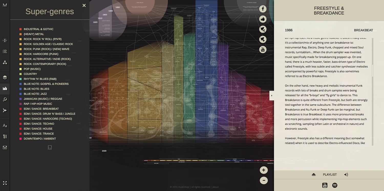 This Interactive Map Of Music Genres Will Take Up The Rest Of Your Day ...