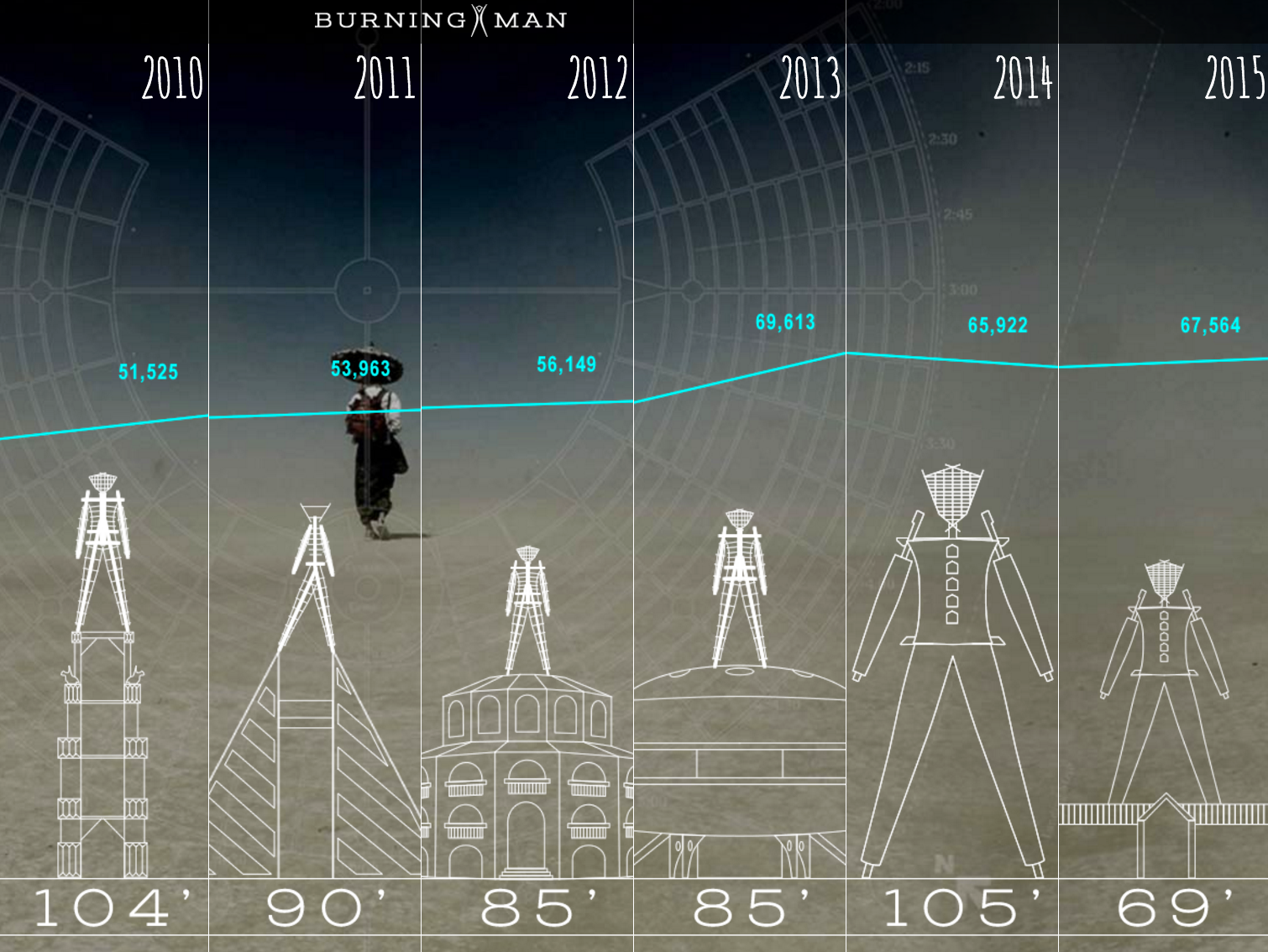 Behind The Scenes At The Most Ambitious Man Build In Burning Man ...