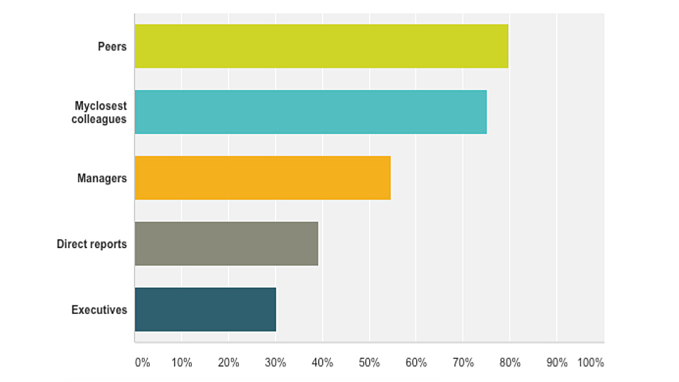 Do You Have A F*cking Problem With Swearing At Work? - Fast Company