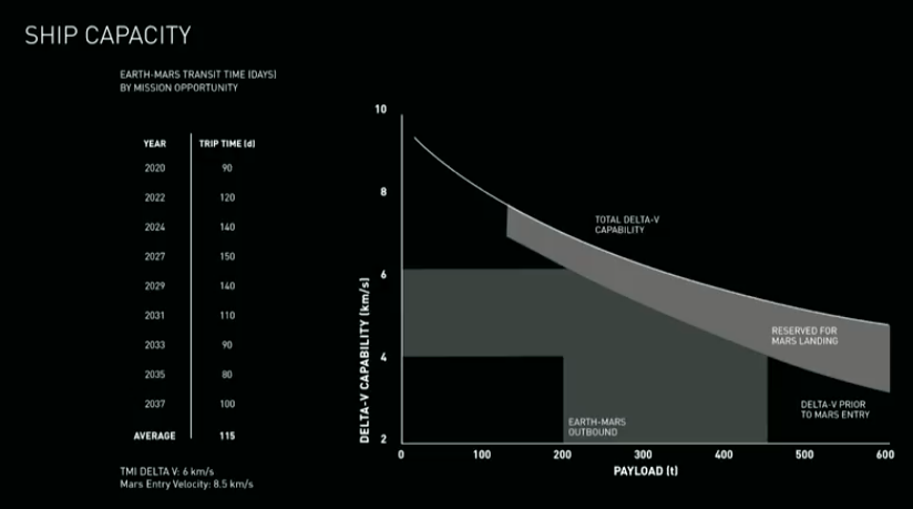 Elon Musk's Mars Mission Revealed: SpaceX's Interplanetary Transport ...