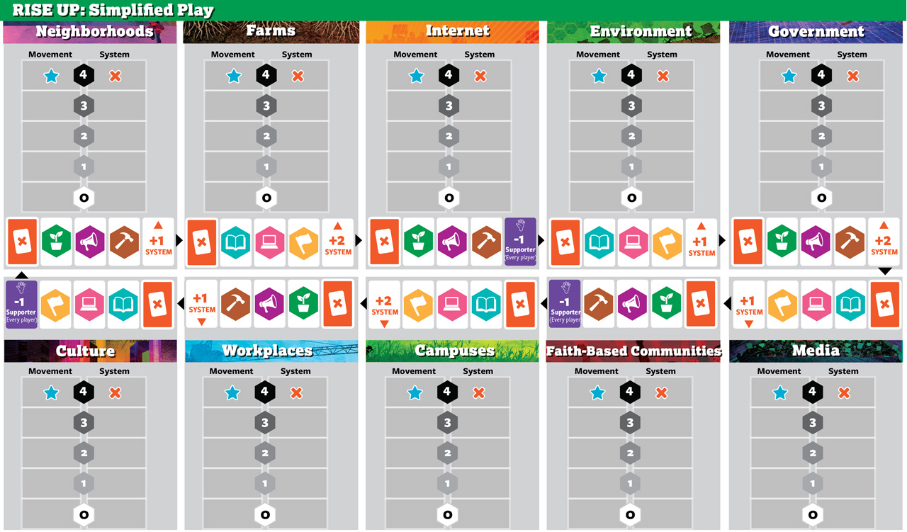 This Board Game Is Designed For Activists To Practice Building ...
