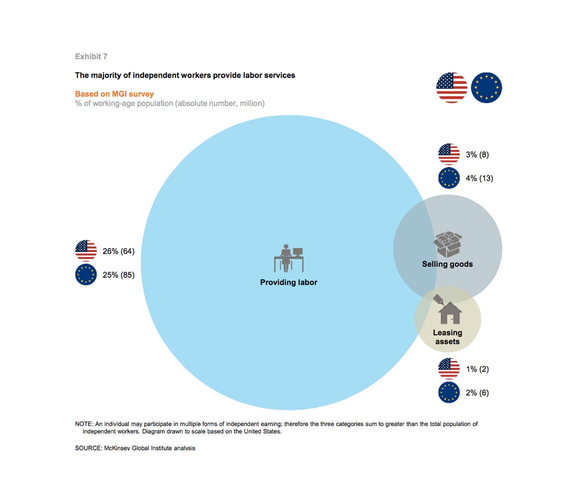 The Independent Worker Economy Is Bigger Than We Thought: It's Time To ...
