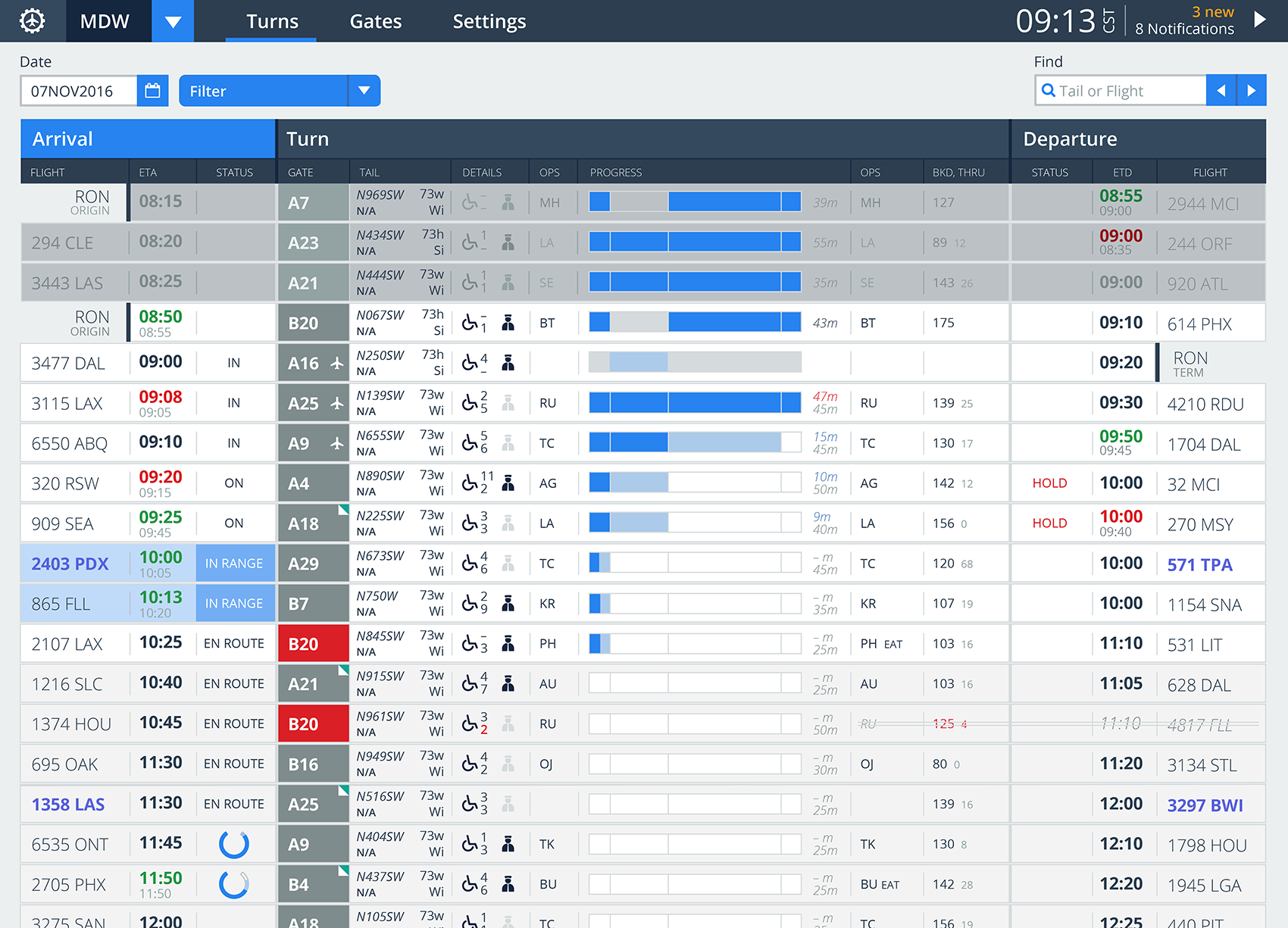 Southwest Airlines' Digital Transformation Takes Off - Fast Company